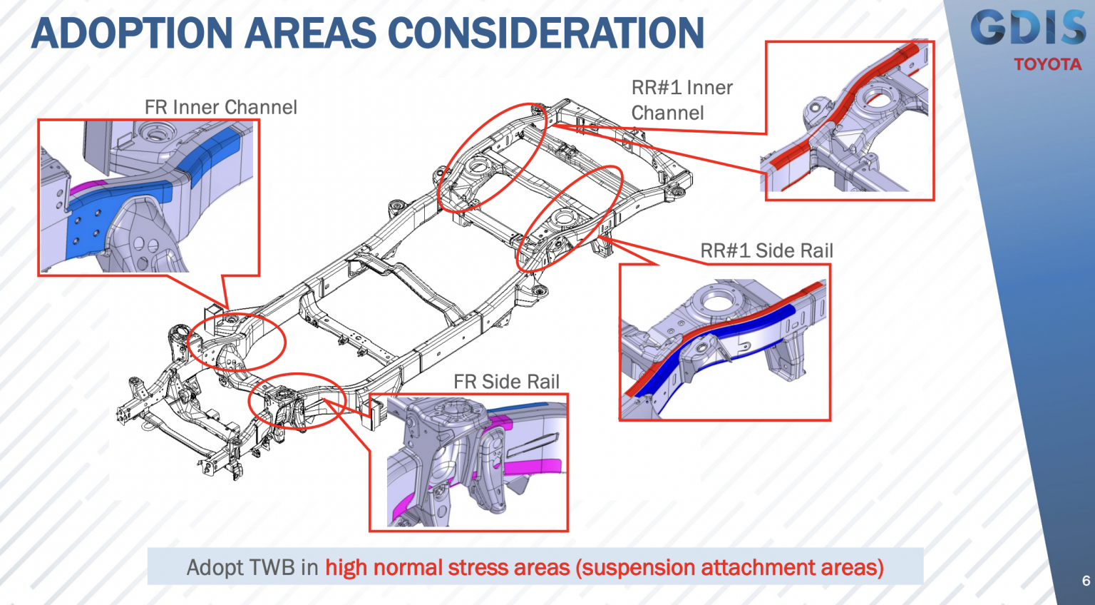 Why Toyota Is Building Vastly Different Vehicles On The Same Platform ...