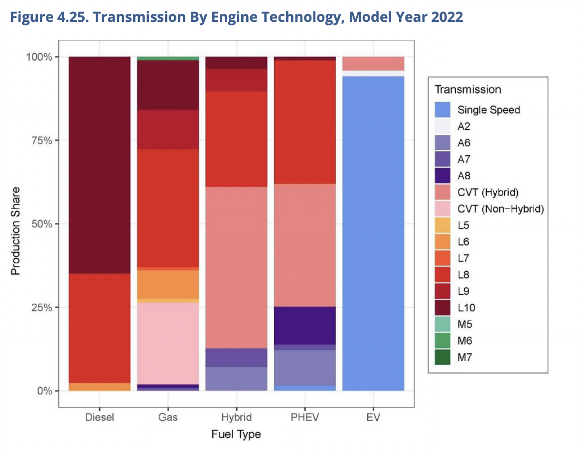 Here's Exactly When Automatic Transmissions Became More Efficient Than ...