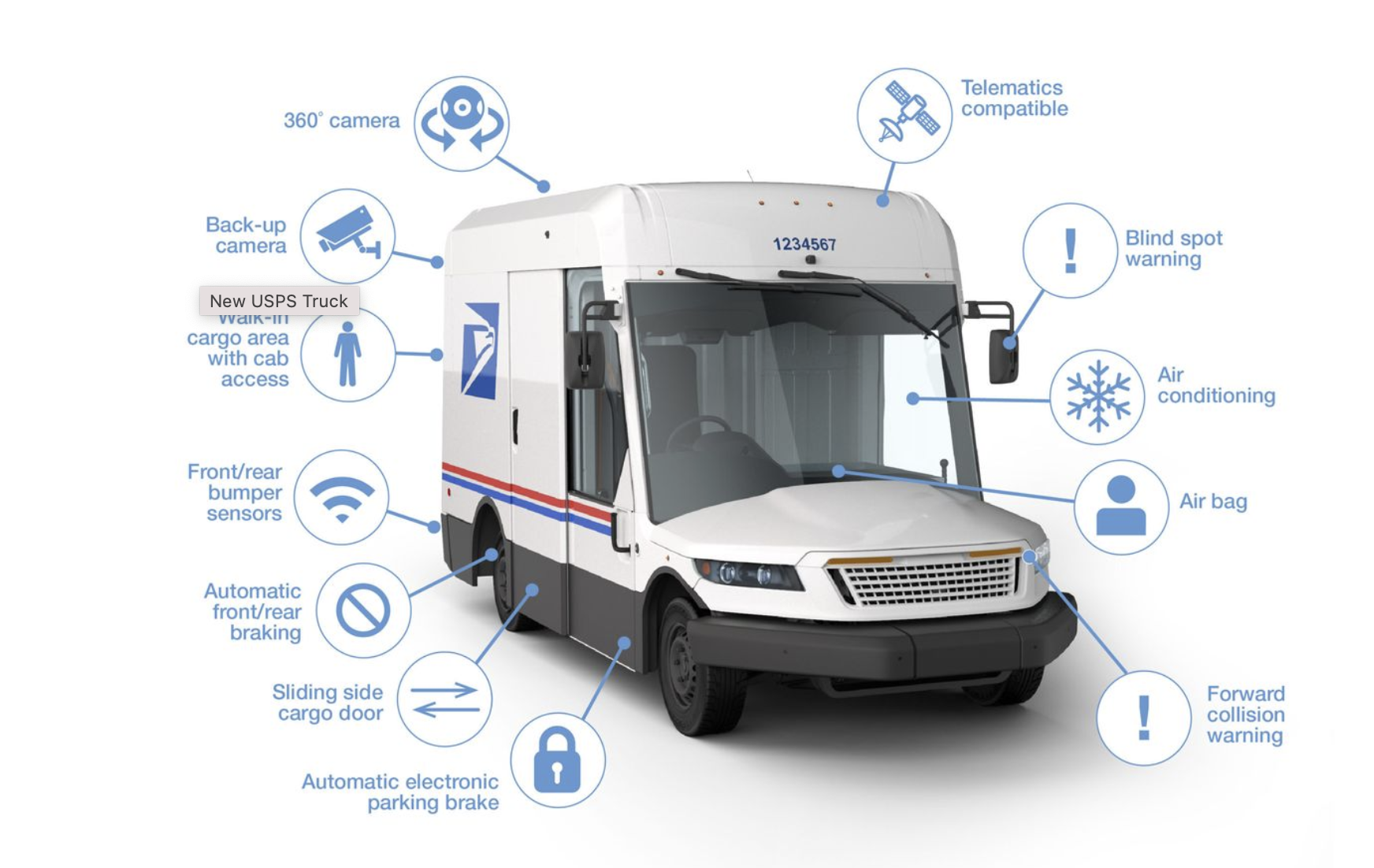 Why It's Absolutely Insane That Mail Trucks Don't Have Air Conditioning ...