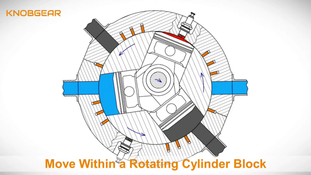 The Most Complicated New Engine Has Three Cylinders, A Rotating Block, A Stationary Head, And Is ...