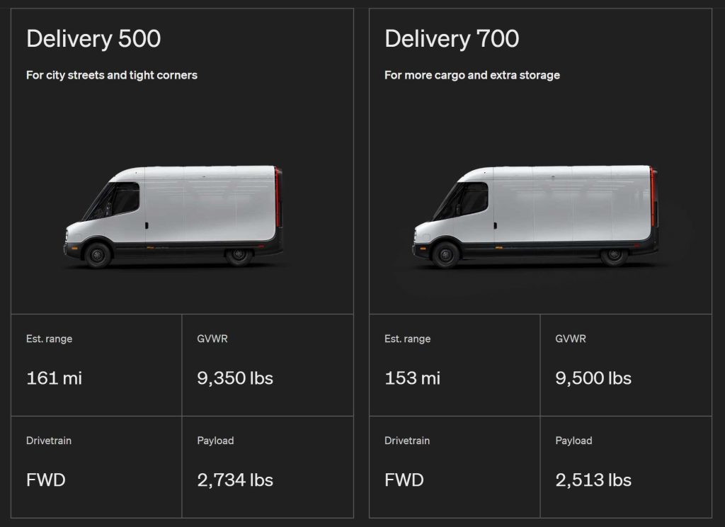 How I'd Make A Camper Out Of The Rivian Van Now That It's No Longer An ...