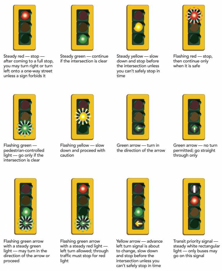 What's The Deal With Canada's Confusing Blinking Green Lights? - The Autopian
