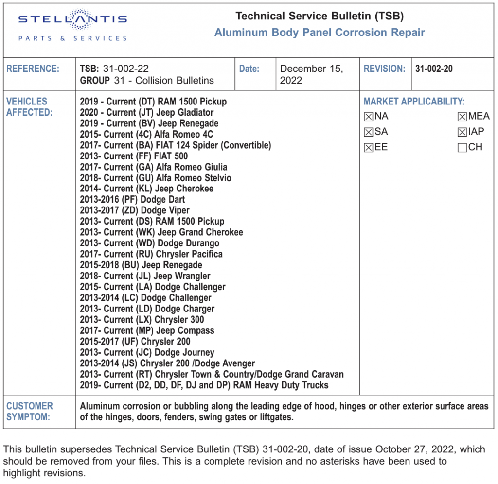 Stellantis’s Aluminum Corrosion Issues Might Go Well Beyond Just Jeep ...