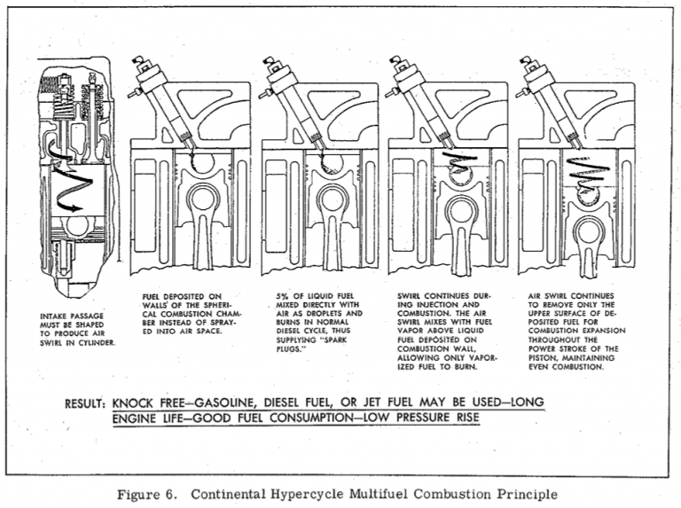 How The US Military's 'Multifuel' Truck Engines Ran On Diesel and ...