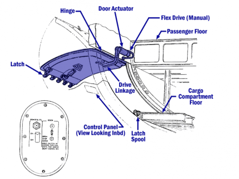 Here’s The Difference Between ‘Plug Doors’ And ‘Door Plugs’ And How ...