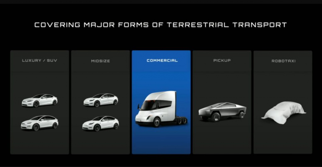The Tesla Semi Finally Reaches Customers With Some Promising Figures ...