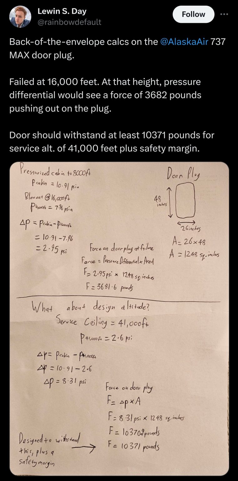 Here’s The Difference Between ‘Plug Doors’ And ‘Door Plugs’ And How ...
