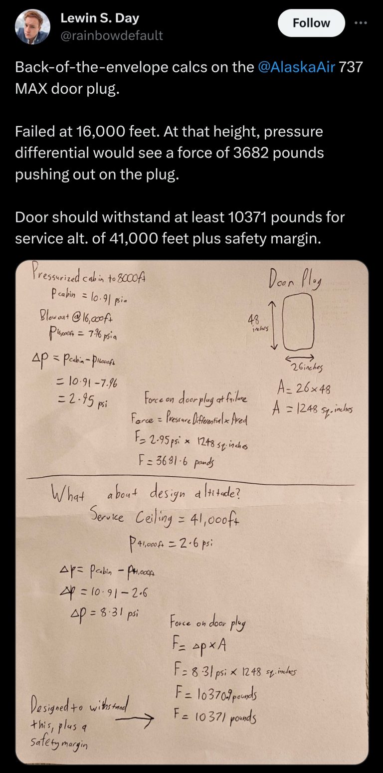 Here’s The Difference Between ‘Plug Doors’ And ‘Door Plugs’ And How ...