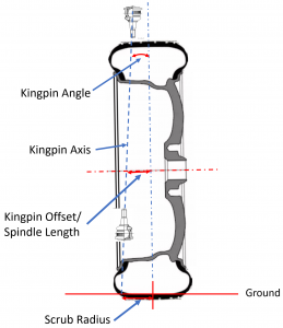 Here's The Engineering Behind Why The Can-Am Maverick's Suspension ...