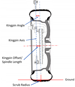 Here's The Engineering Behind Why The Can-Am Maverick's Suspension ...