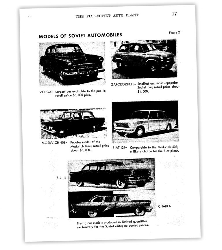 Why Everyone Believes The Soviets Were To Blame For Rusty Italian Cars ...