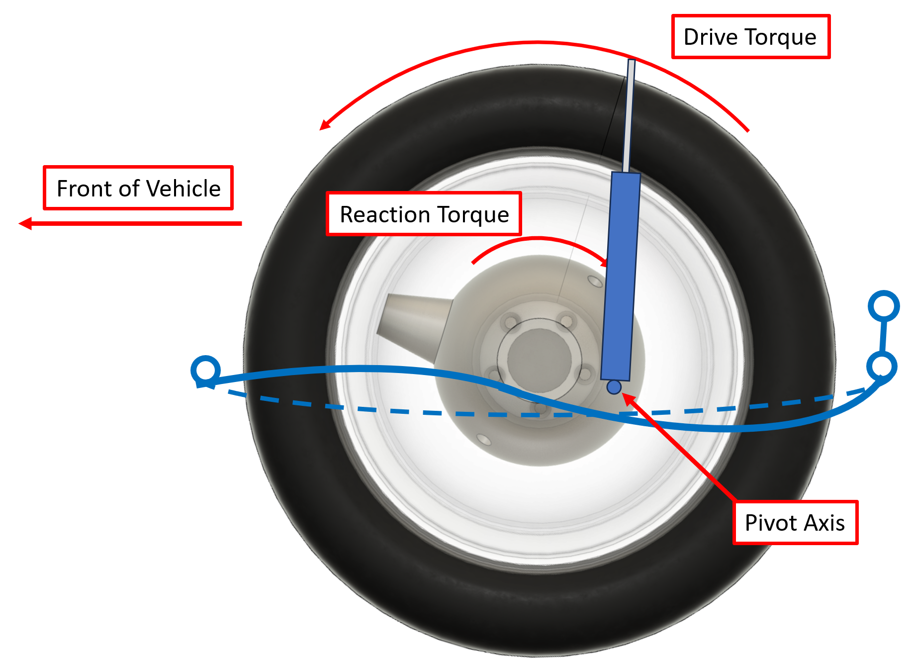 Why Pickup Truck Shocks Are Mounted Weird - The Autopian