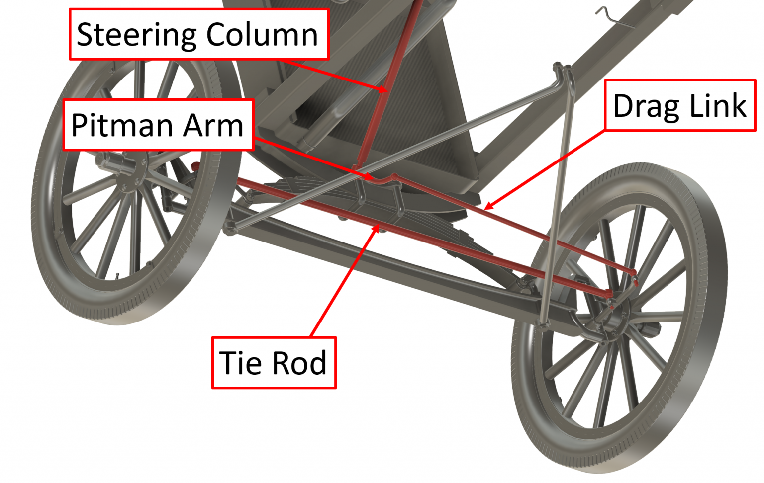 How The Ford Model T's Suspension Made It Perfect For Terrible Roads ...