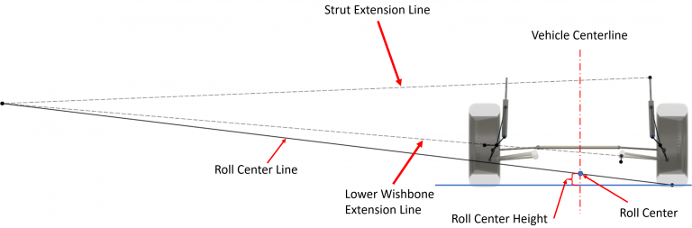 Our Suspension Engineer Explains Why This One Suspension Design Parameter Has Such A Huge Effect ...
