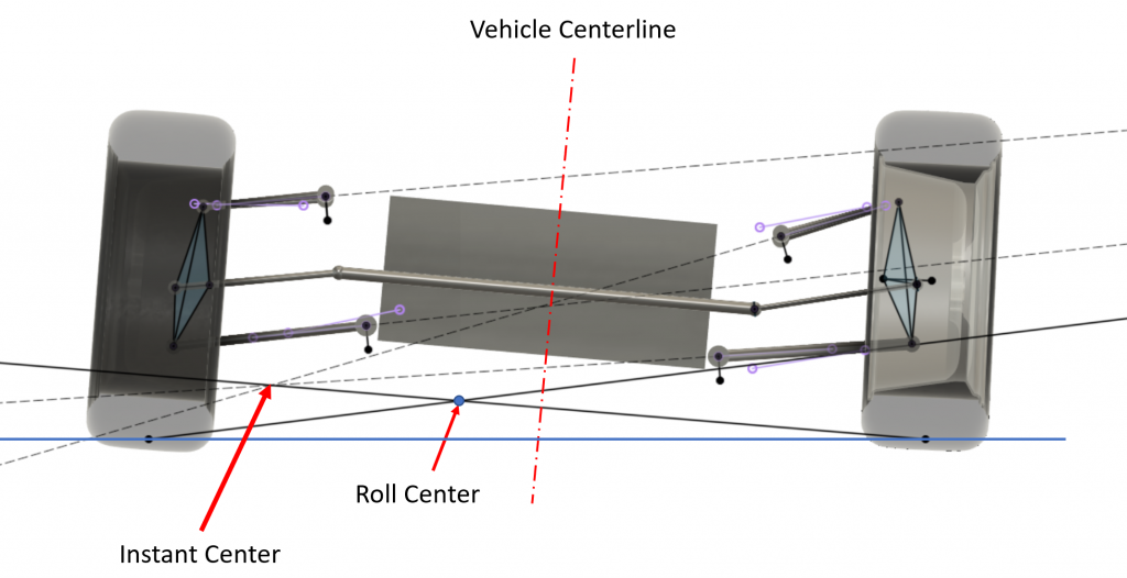 Our Suspension Engineer Explains Why This One Suspension Design Parameter Has Such A Huge Effect ...