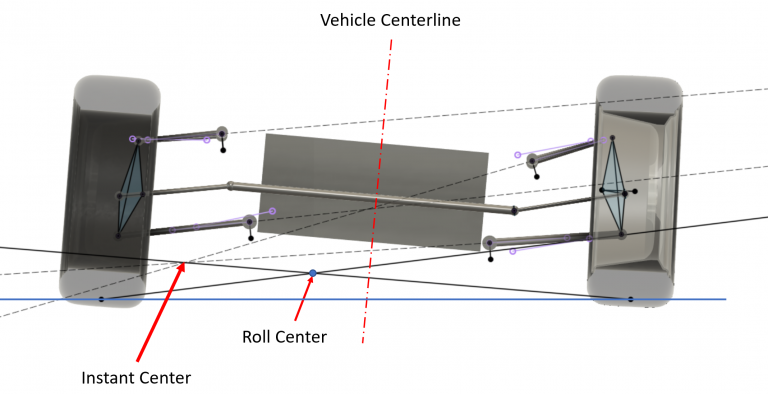 Our Suspension Engineer Explains Why This One Suspension Design Parameter Has Such A Huge Effect ...