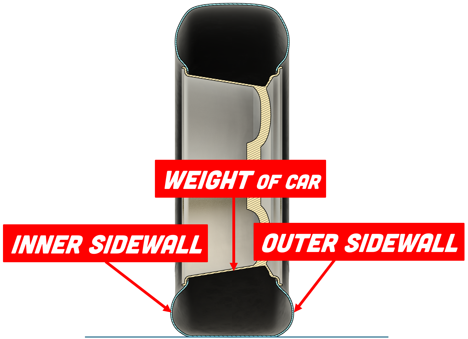 One Surprising Reason Why A Racecar's Front Tires Lean Inward (And It's ...