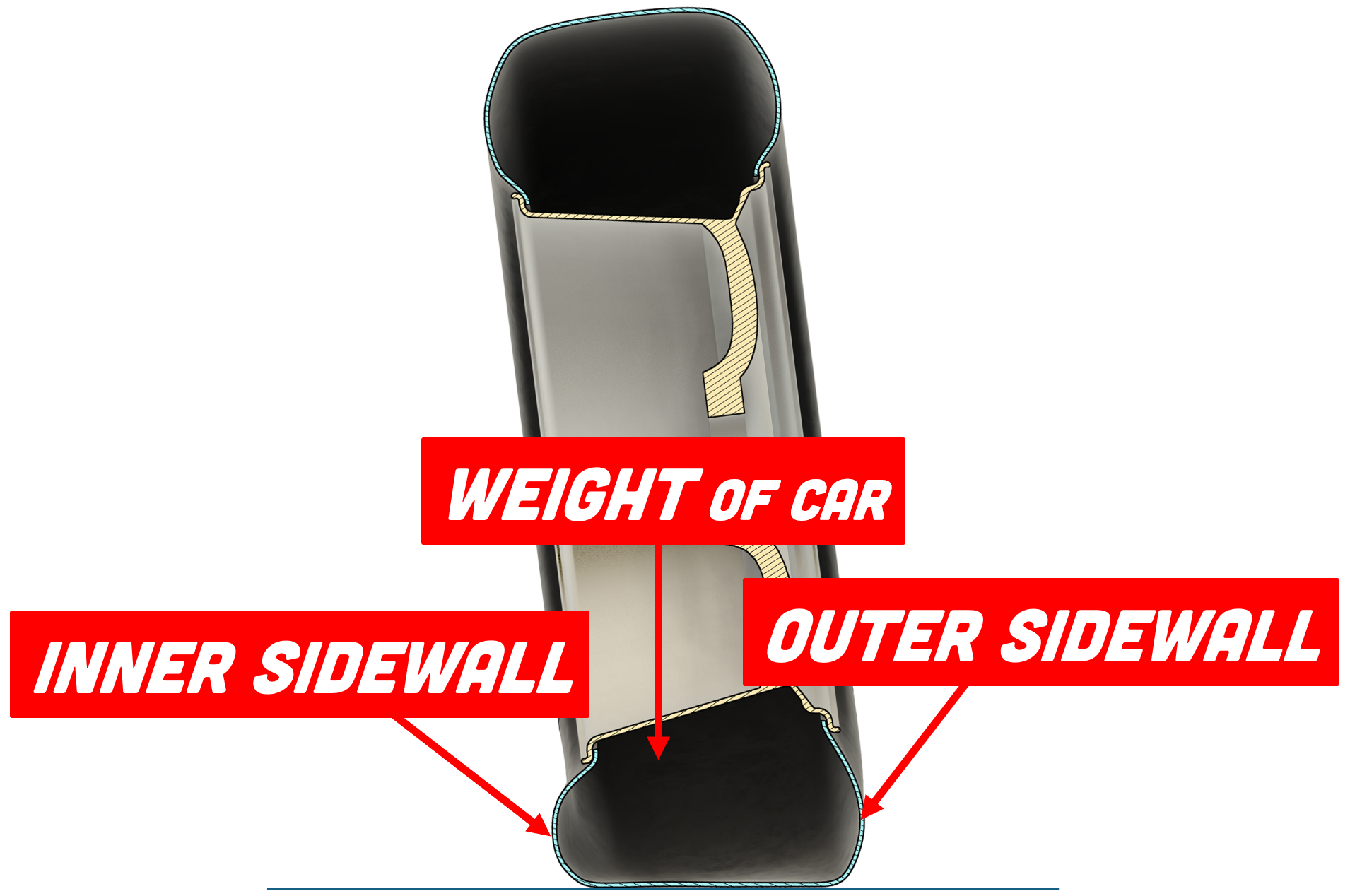 One Surprising Reason Why A Racecar's Front Tires Lean Inward (And It's ...