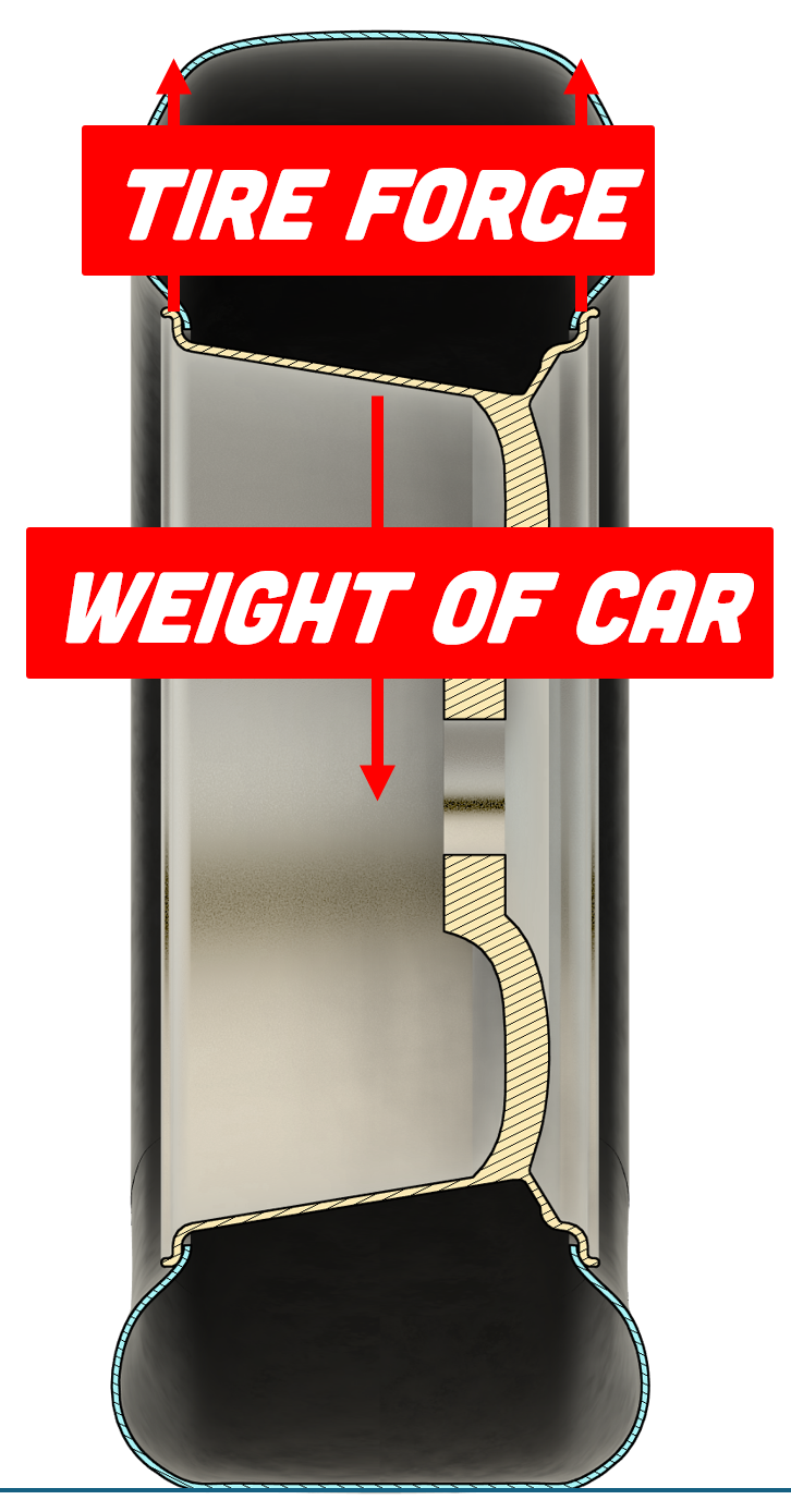 One Surprising Reason Why A Racecar's Front Tires Lean Inward (And It's Not Because It Looks ...