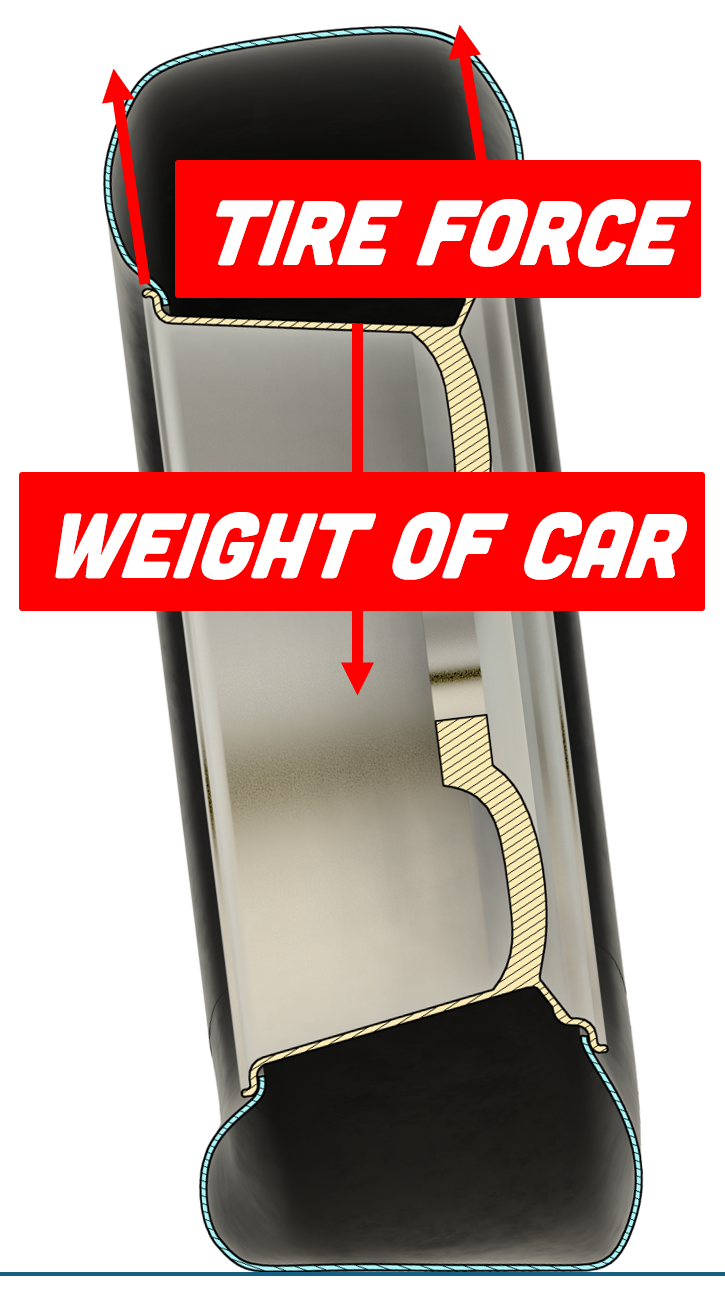 One Surprising Reason Why A Racecar's Front Tires Lean Inward (And It's ...