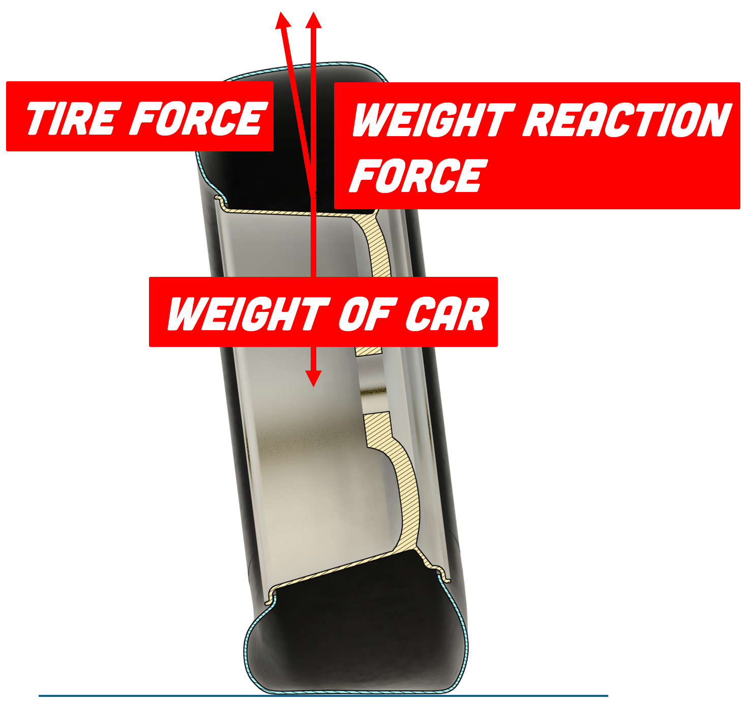 One Surprising Reason Why A Racecar's Front Tires Lean Inward (And It's ...