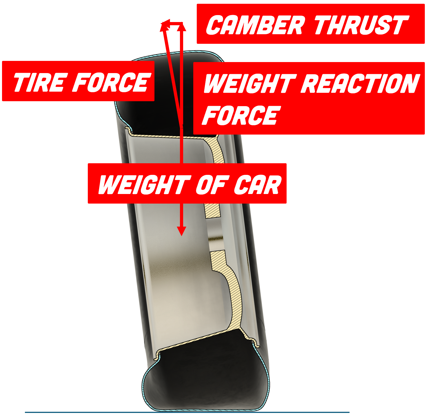 One Surprising Reason Why A Racecar's Front Tires Lean Inward (And It's ...