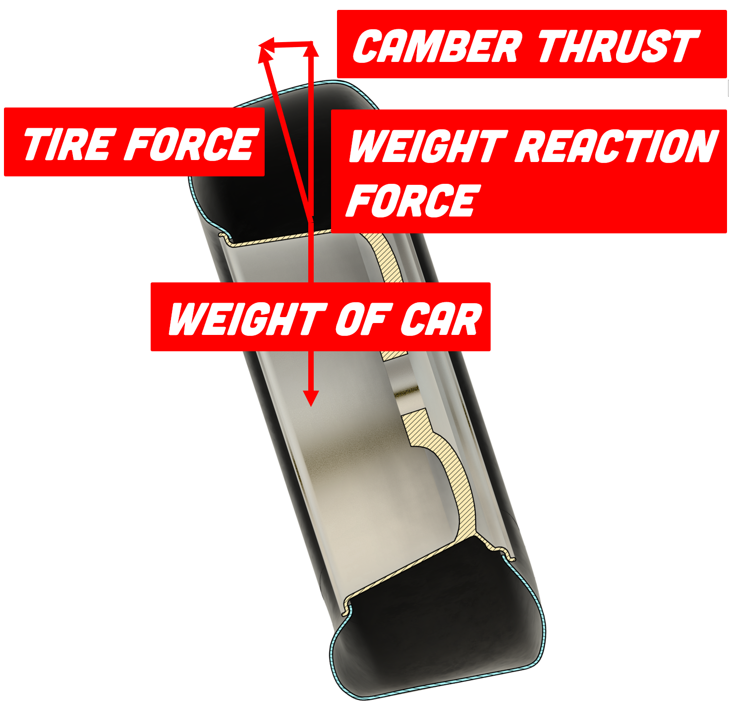 One Surprising Reason Why A Racecar's Front Tires Lean Inward (And It's ...