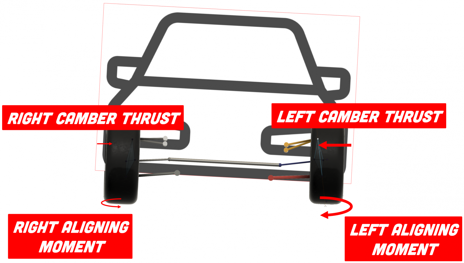 One Surprising Reason Why A Racecar's Front Tires Lean Inward (And It's ...