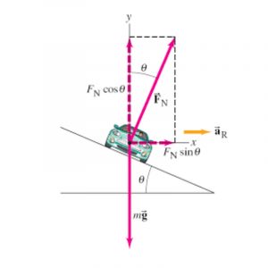 Racing NASCAR At Texas Motor Speedway Is Just One Big Physics Problem ...