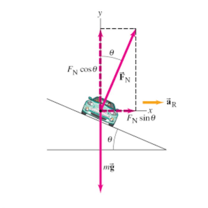 Racing NASCAR At Texas Motor Speedway Is Just One Big Physics Problem ...