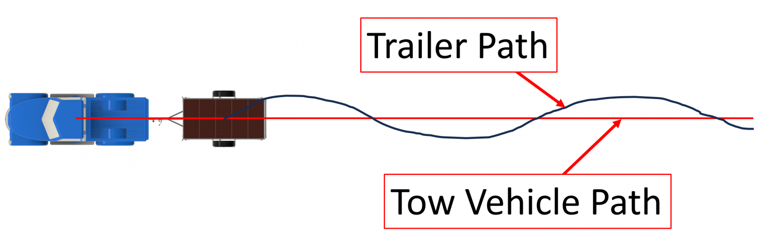 Here's The Physics Behind Tongue Weight And Why Some Trailers Sway Out ...