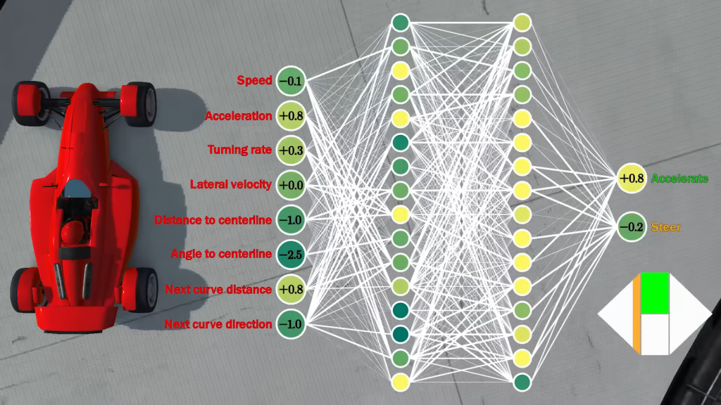 How A YouTuber Spent Years Teaching AI How To Beat Him At Virtual ...