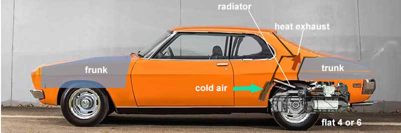 The Daydreaming Designer Imagines A World Where The Corvair Never Went ...