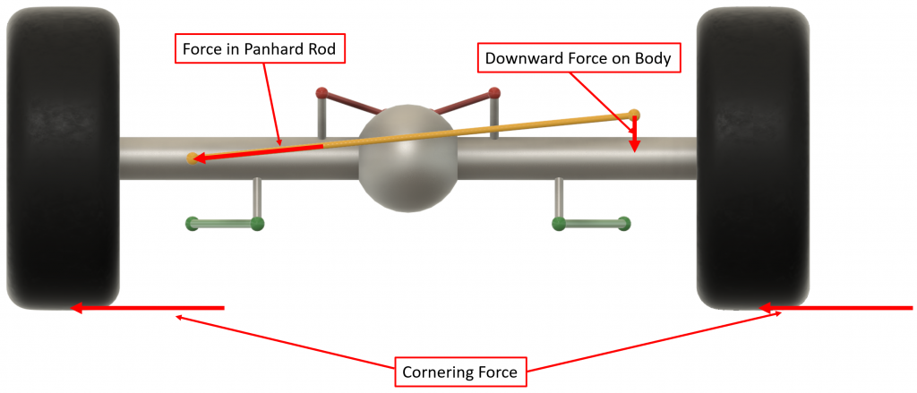 How The Ford Ranger Raptor’s ‘Watts Link’ Rear Suspension Works And Why ...