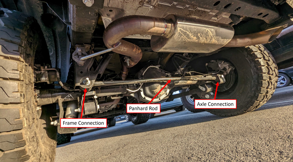 How The Ford Ranger Raptor’s ‘Watts Link’ Rear Suspension Works And Why ...