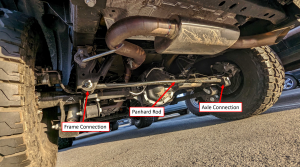 How The Ford Ranger Raptor’s ‘Watts Link’ Rear Suspension Works And Why ...