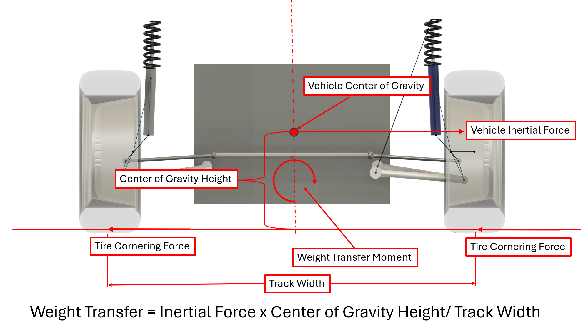 How Lowering A Car Can Ruin Its Handling - The Autopian