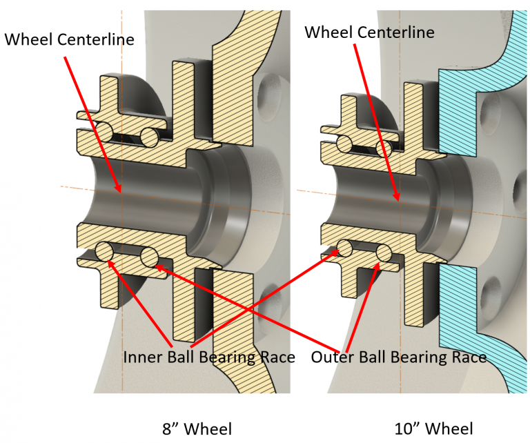 Here's The Difference Between Wheel Offset And Wheel Backspacing So You ...