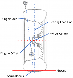 Our Suspension Engineer Talks About The Effects Of Wheel Spacers And ...