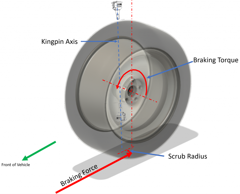 Our Suspension Engineer Talks About The Effects Of Wheel Spacers And ...