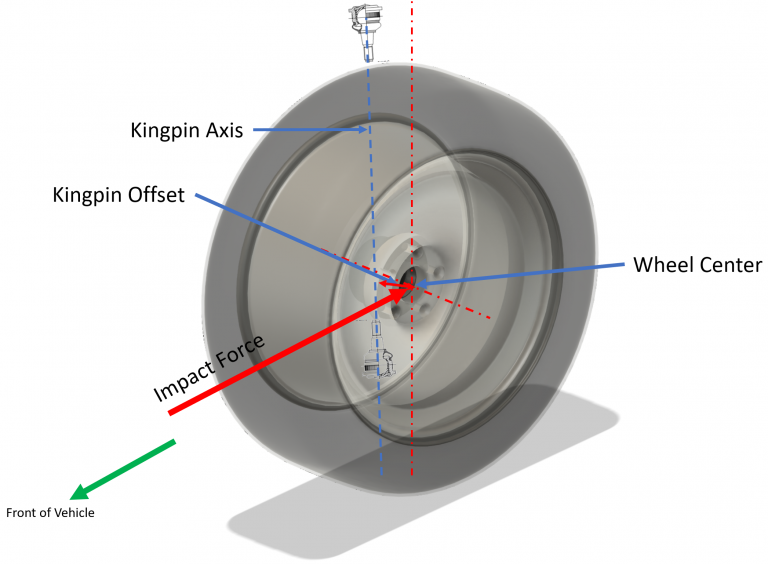 Our Suspension Engineer Talks About The Effects Of Wheel Spacers And ...