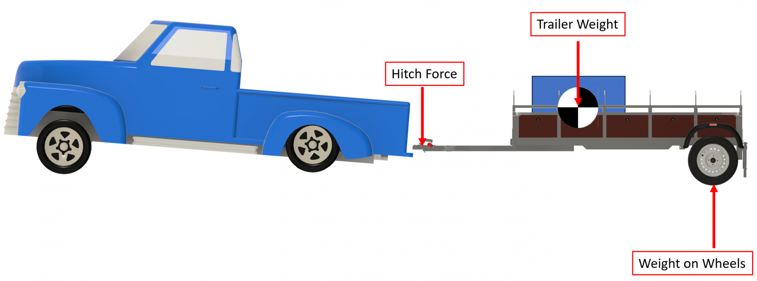 Here's The Physics Behind Tongue Weight And Why Some Trailers Sway Out ...