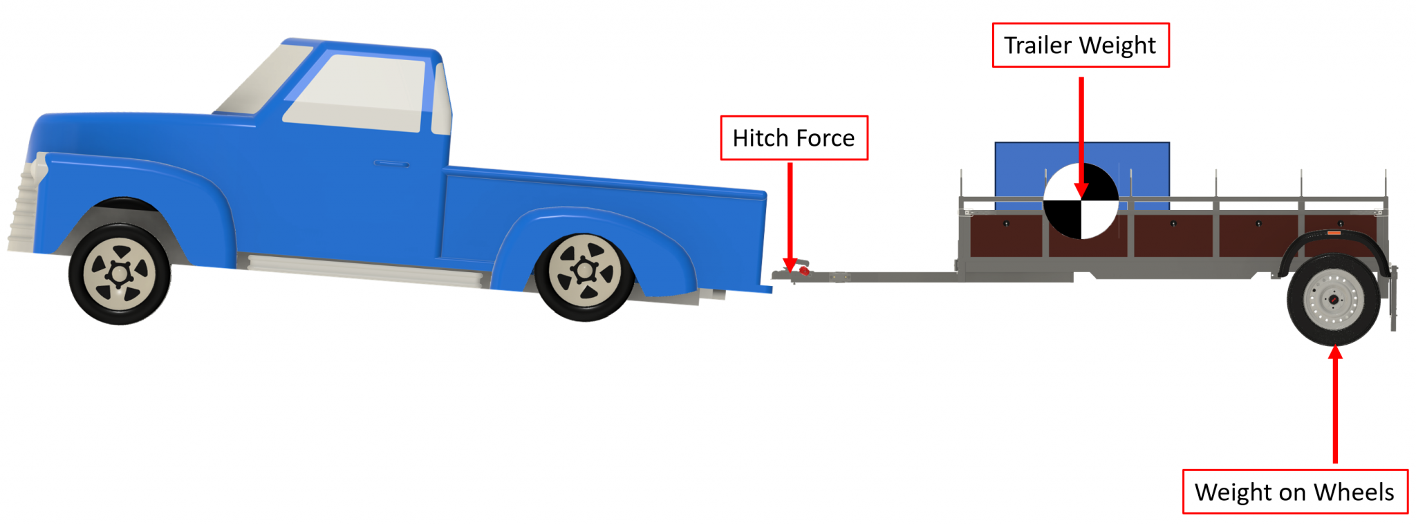 Here's The Physics Behind Tongue Weight And Why Some Trailers Sway Out ...
