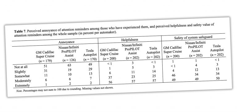 New IIHS Study Confirms What We Suspected About Tesla's Autopilot And ...