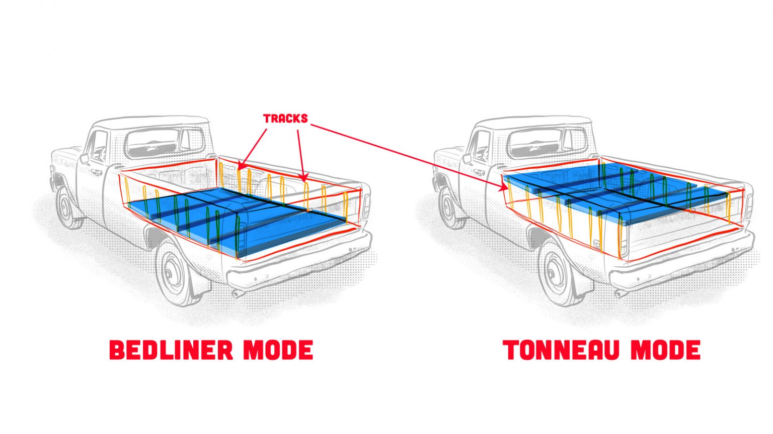 I Have An Idea That Will Revolutionize Pickup Truck Bedliners And ...