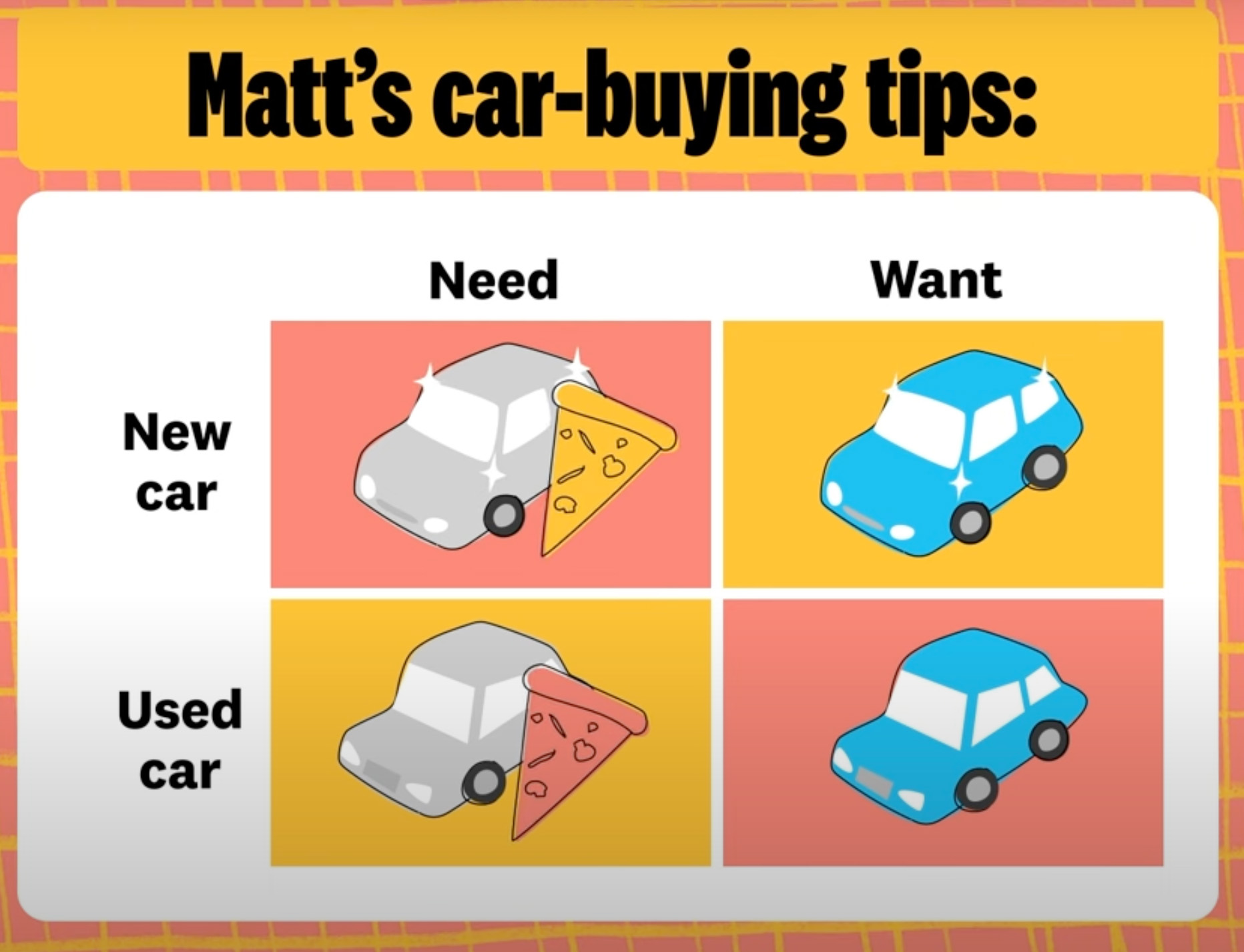 Here's My Advice For People Buying Their First Car - The Autopian