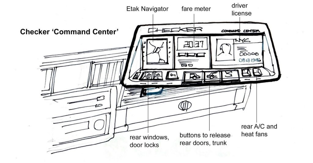 A Trained Designer Imagines What A 1980s Checker Cab Could Have Been ...