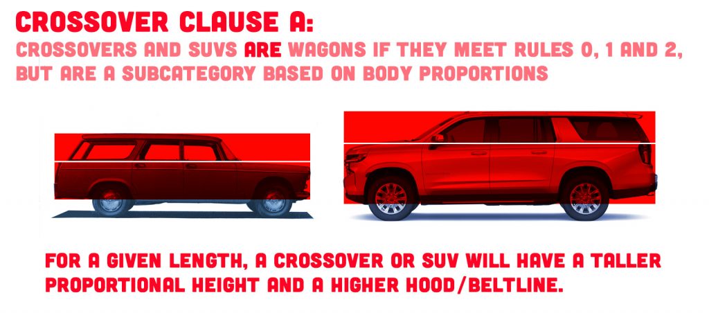 These Are The New Rules Of What Makes A Car A Station Wagon - The Autopian