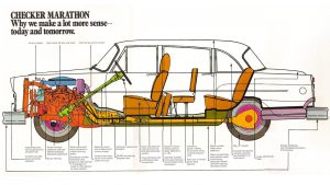 I Just Learned Something About Checker Marathons That's Like A Rambler ...