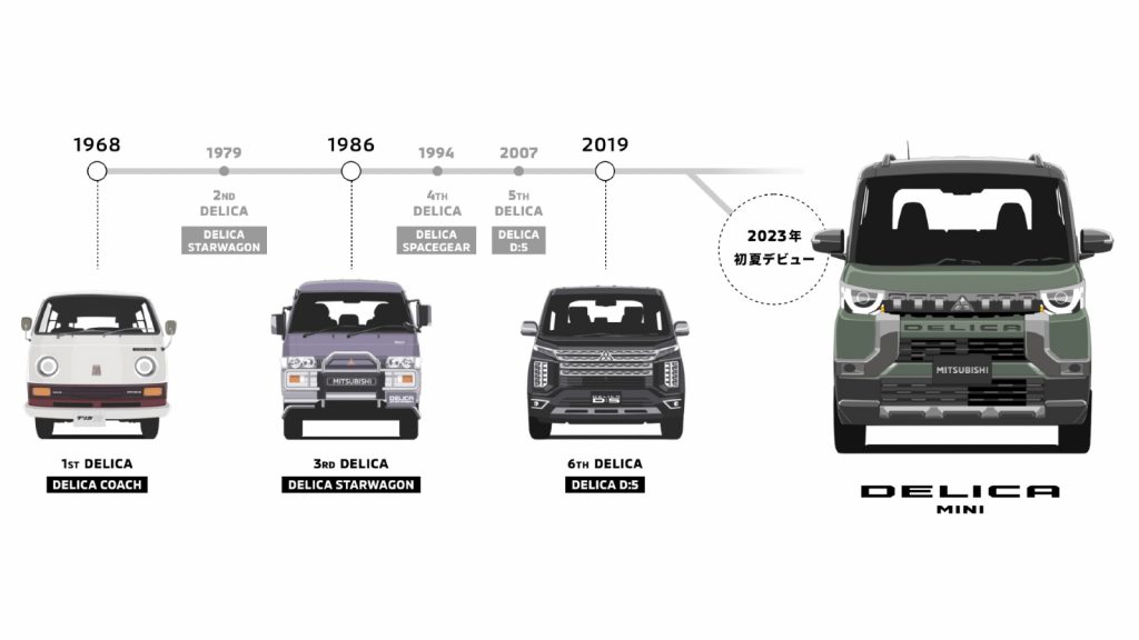 The Adorable Mitsubishi Delica Mini Is Here To Make Your Friday Better ...